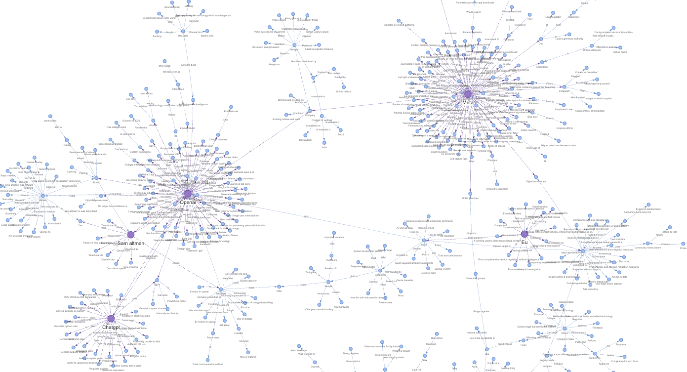 GraphRAG vs. Baseline RAG: Solving Multi-Hop Reasoning in LLMs - GenUI